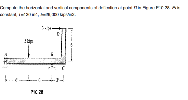 Solved Compute the horizontal and vertical components of | Chegg.com