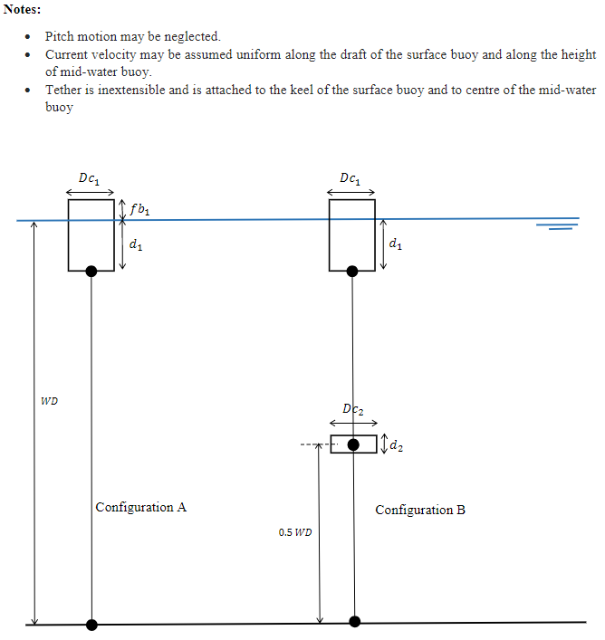 Two configurations of single tensioned leg buoy are | Chegg.com