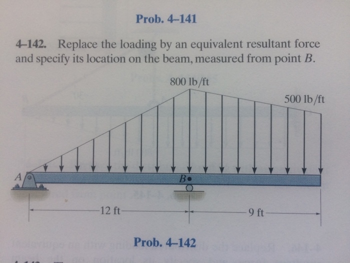 Solved Replace the loading by an equivalent resultant force | Chegg.com