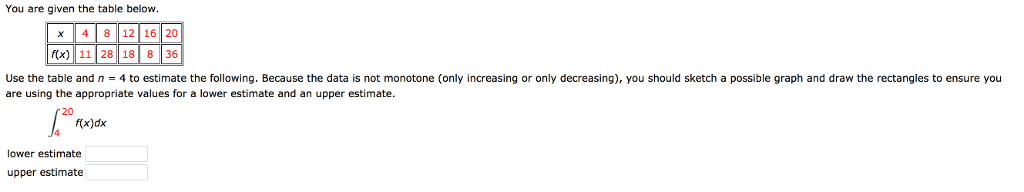 Solved You are given the table below x 48 12 1 f(x) 11 |28 | Chegg.com