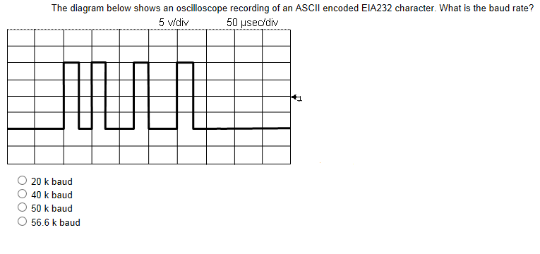 The diagram below shows an oscilloscope recording of | Chegg.com