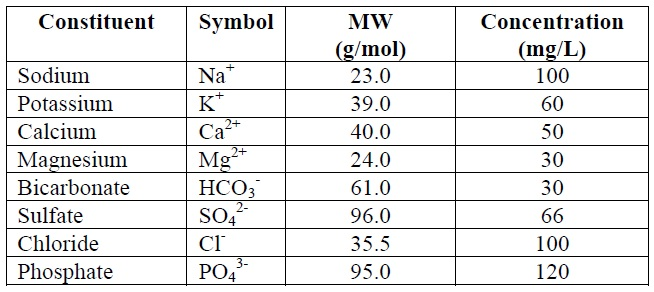 Solved Determine the molar and normal concentration of each | Chegg.com