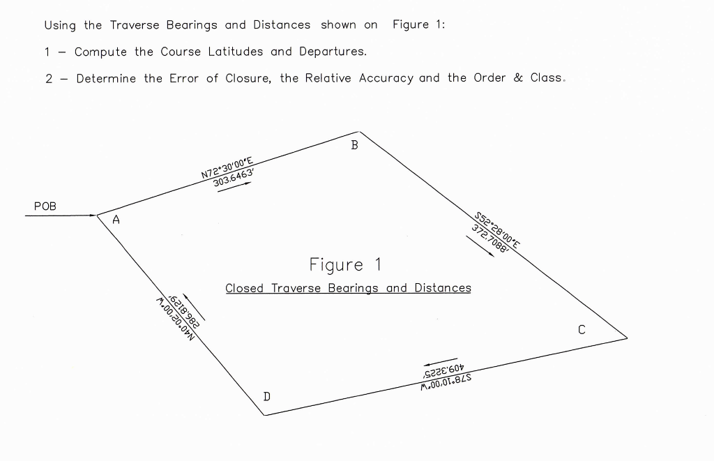 Solved Using the Traverse Bearings and Distances shown on | Chegg.com