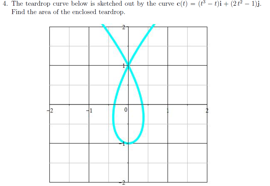 Solved 4. The teardrop curve below is sketched out by the | Chegg.com