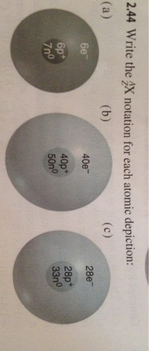 Solved Write the AZX notation for each atomic depiction: | Chegg.com