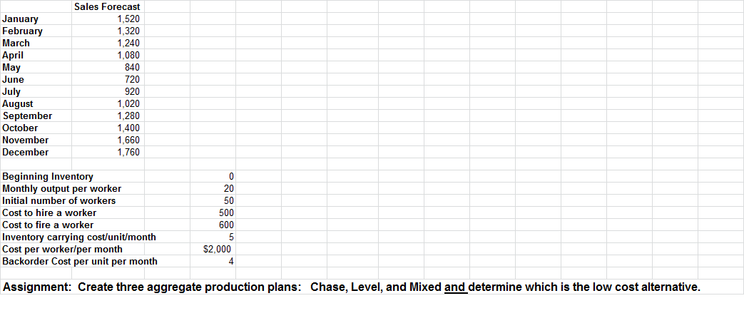 Solved Create three aggregate production plans: Chase, | Chegg.com