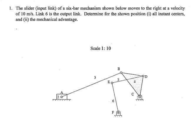 Solved 1. The slider (input link) of a six-bar mechanism | Chegg.com
