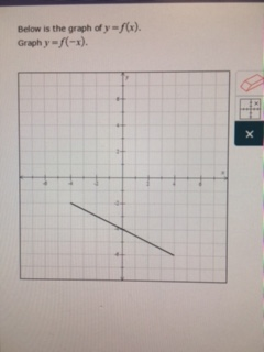 Solved Below is the graph of y = f(x). Graph y = f(-x). | Chegg.com