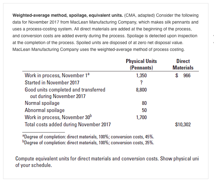 Solved Weighted-average method, spoilage, equivalent units. | Chegg.com