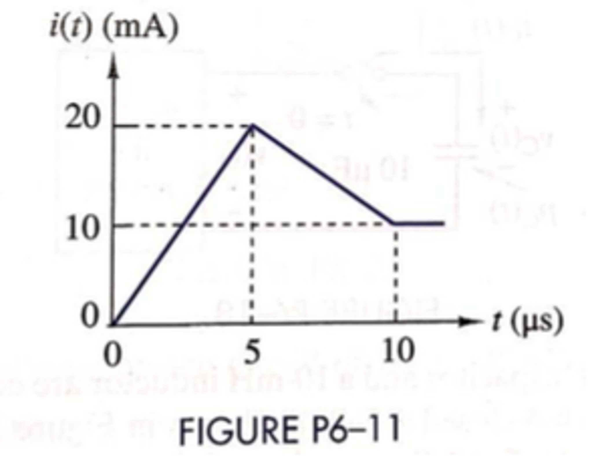 Solved Problem 6–11. The current across a 100 mH inductor is | Chegg.com