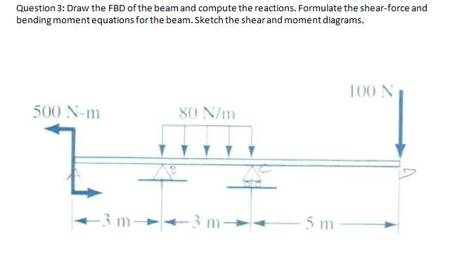 Solved Draw the FBD of the beam and compute the reactions. | Chegg.com