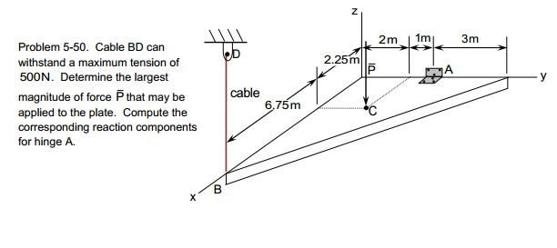 Solved Cable BD can withstand a maximum tension of 500N. | Chegg.com