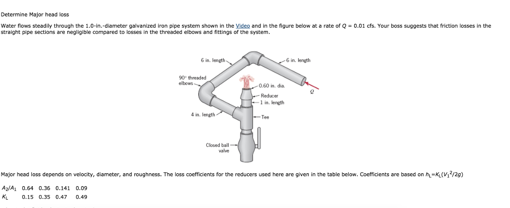 Solved Determine Major head loss 0.01 cfs. Your boss | Chegg.com