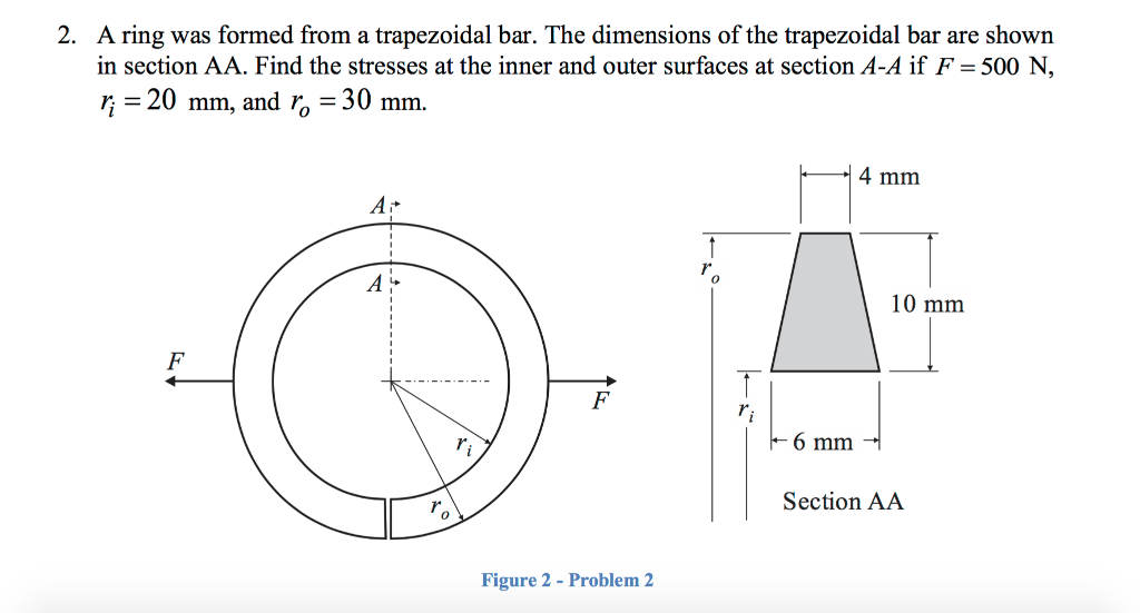 A ring was formed from a trapezoidal bar. The | Chegg.com