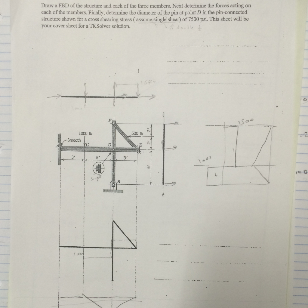 Solved Draw a FBD of the structure and each of the three | Chegg.com