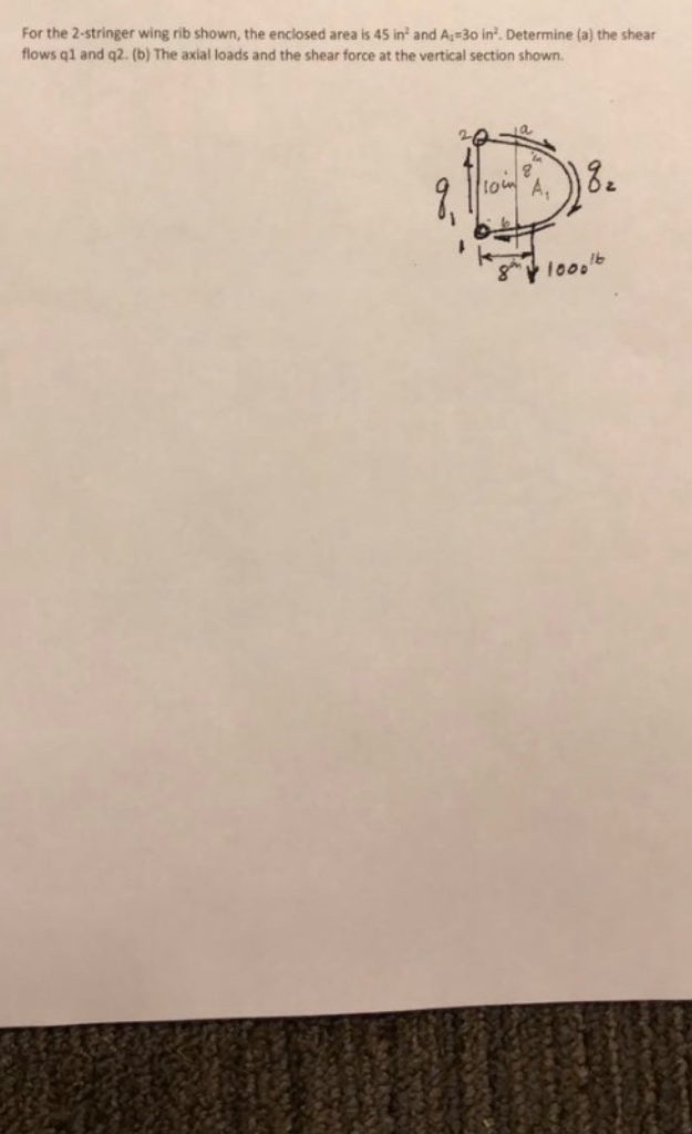 Solved For the 2-stringer wing rib shown, the enclosed area | Chegg.com