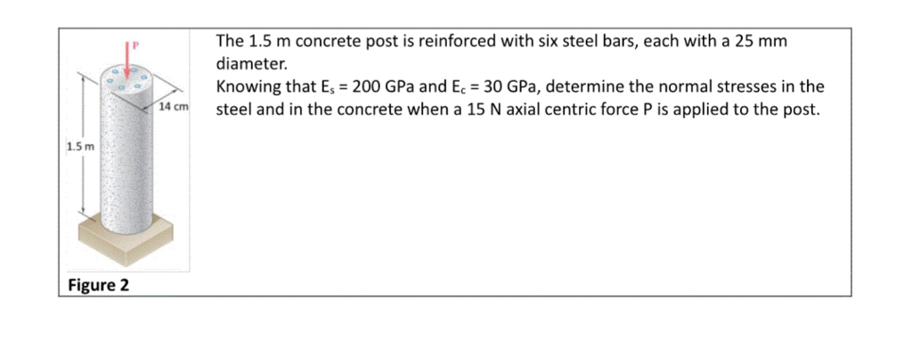 Solved The 1.5 m concrete post is reinforced with six steel | Chegg.com