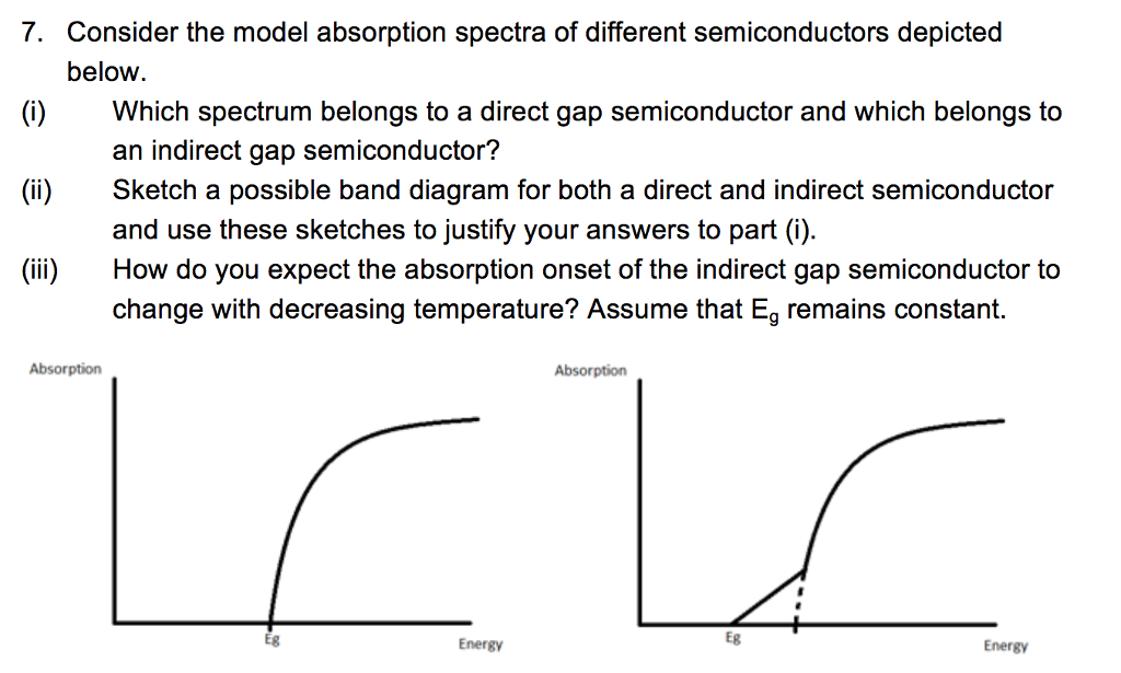 Solved Consider the model absorption spectra of different | Chegg.com