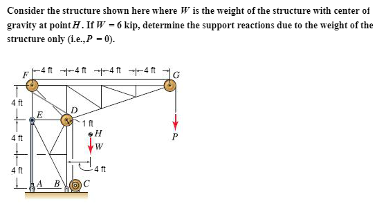 Solved Consider the structure shown here where W is the | Chegg.com
