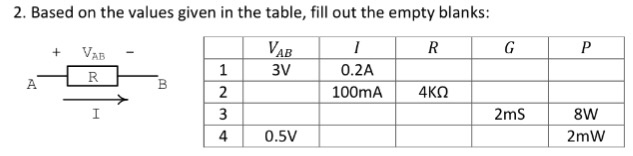Solved Based on the values given in the table, fill out the | Chegg.com