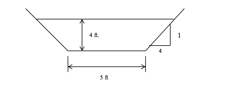 Solved For the trapezoidal, rough concrete-lined ditch shown | Chegg.com