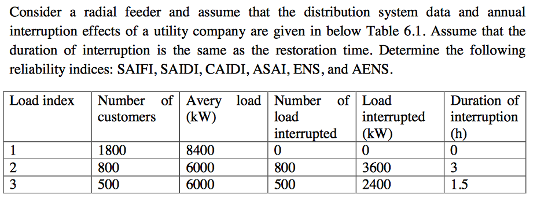 Solved Consider a radial feeder and assume that the | Chegg.com