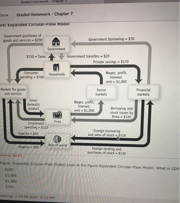 Solved Expanded Circular-Flow Model) Look at the figure | Chegg.com Solved Expanded Circular-Flow Model) Look at the figure | Chegg.com