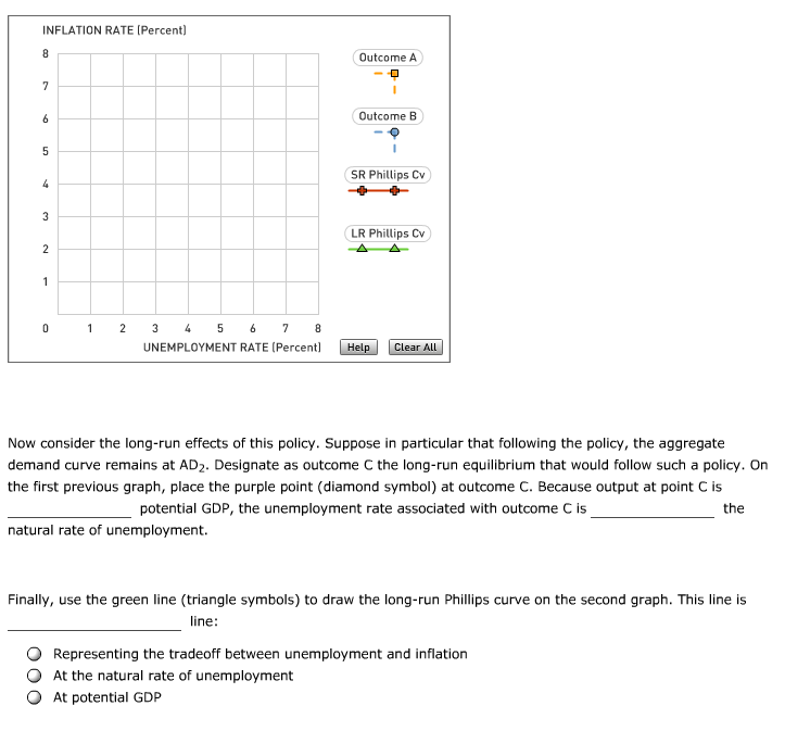 Solved 2. The Phillips curve in the short run and long run | Chegg.com