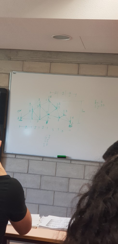 Solved determine the force in member GJ GI IF with HG =1m | Chegg.com