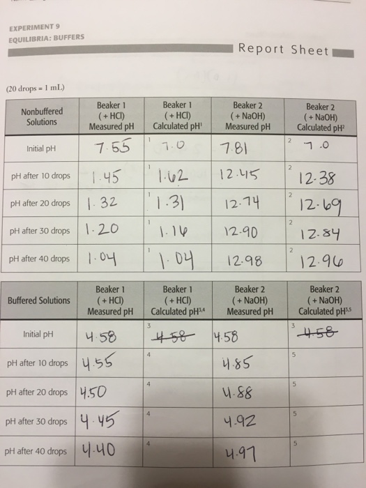 Solved Experiment EQUILIBRIA: BUFFERS Objective The | Chegg.com