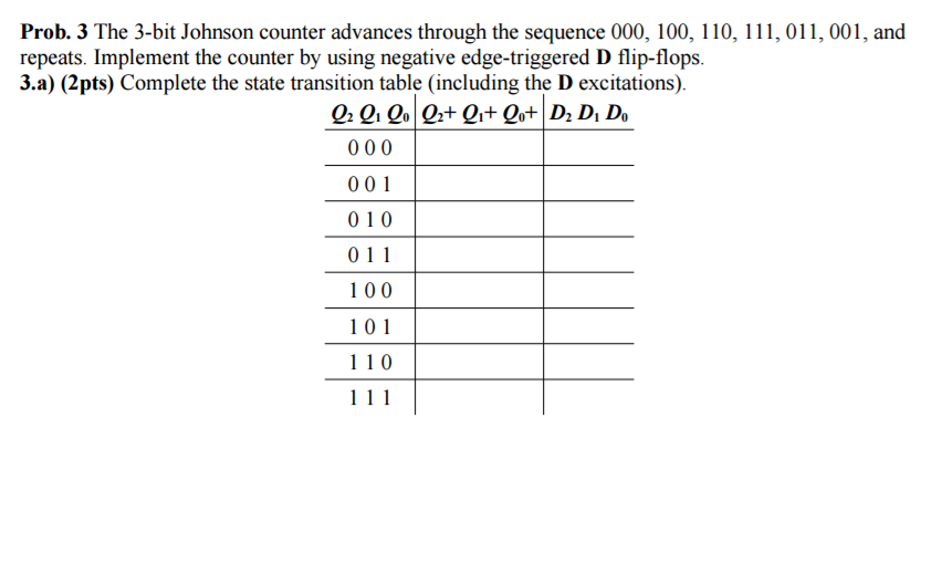 Solved The 3-bit Johnson counter advances through the | Chegg.com