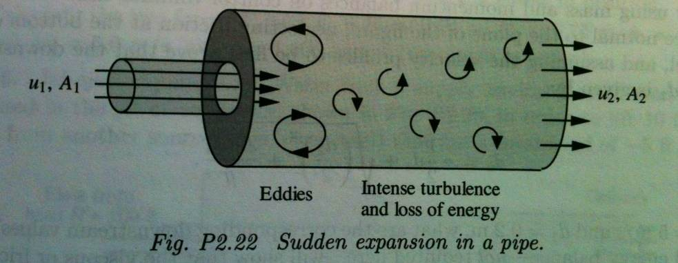 The image shows a sudden expansion in a pipe. Why | Chegg.com