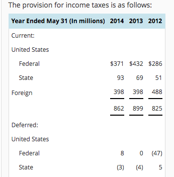 Recording Income Tax Expense Nike, Inc., reports the | Chegg.com