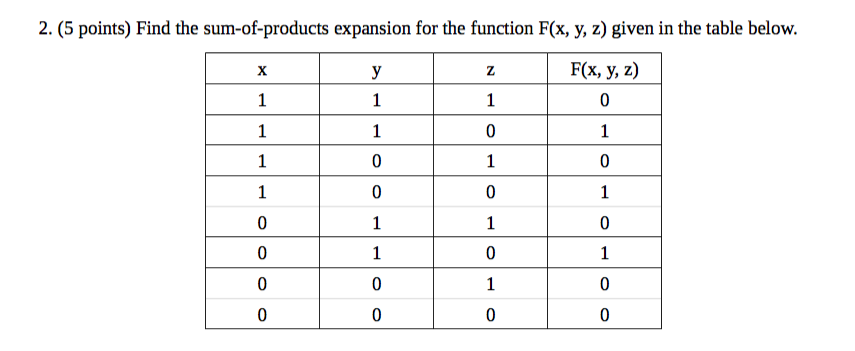 Solved 2. (5 points) Find the sum-of-products expansion for | Chegg.com