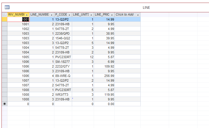 Solved SQL> CREATE OR REPLACE TRIGGER TRG LINE CUS 2 AFTER | Chegg.com