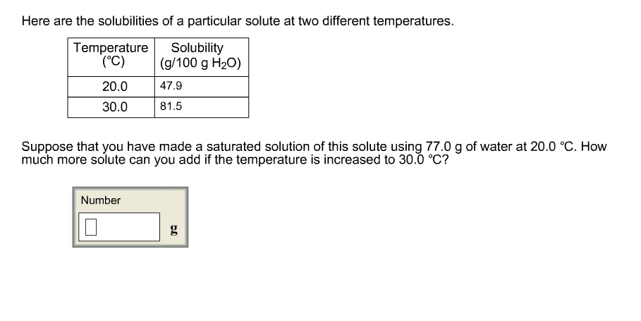 Solved Here are the solubility's of a particular solute at | Chegg.com