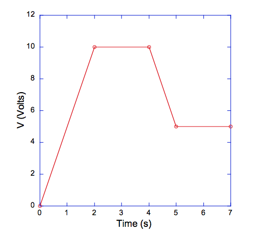 Solved The waveform below is supplied across a 0.6 μF | Chegg.com