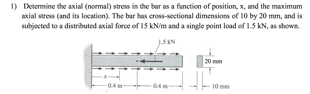 Solved Determine the axial (normal) stress in the bar as a | Chegg.com