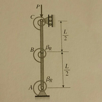 Solved The figure shows and idealized structure consisting | Chegg.com