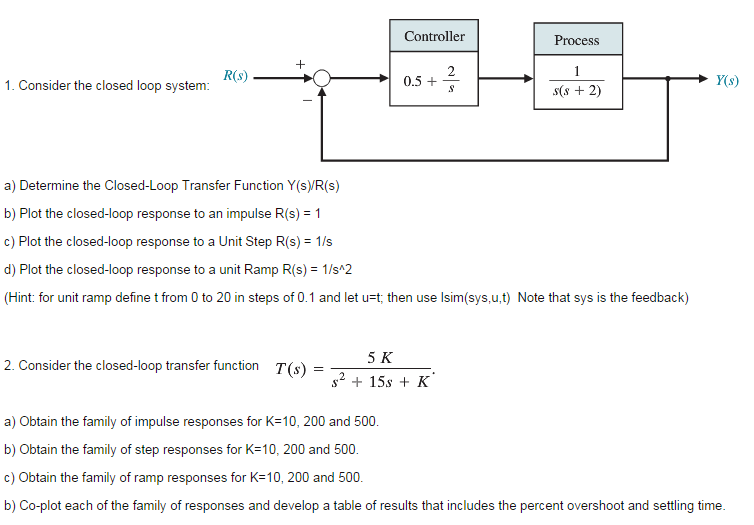 1. Consider the closed loop system: a) Determine the | Chegg.com