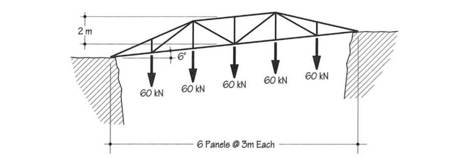 Solved Find the Forces acting on each member of the truss | Chegg.com