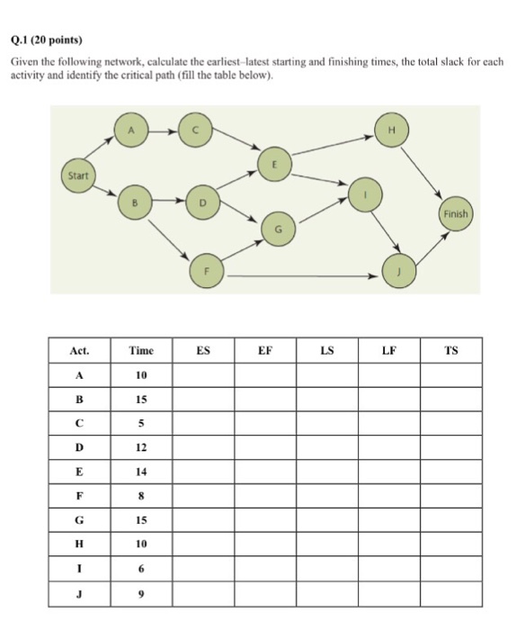 Solved: Given The Following Network, Calculate The Earlies... | Chegg.com