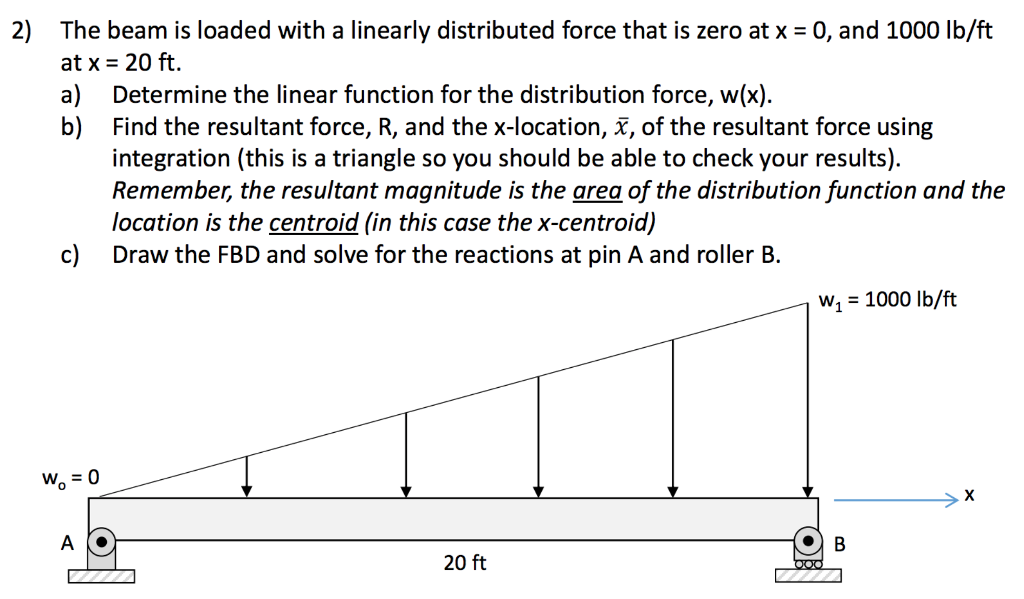 Solved 2) The beam is loaded with a linearly distributed | Chegg.com