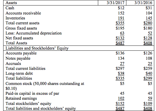 Solved I am trying to calculate operating cash flow and | Chegg.com