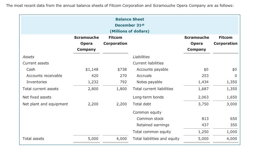 Solved A liquid asset can be converted to cash quickly | Chegg.com