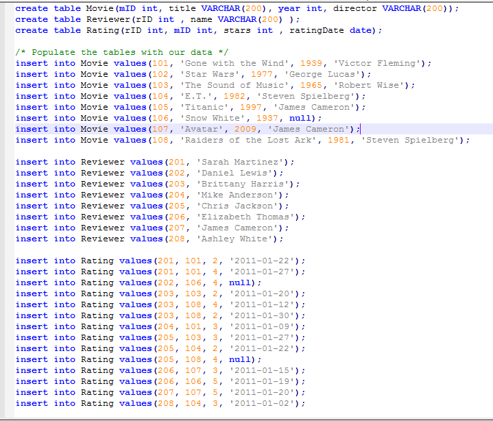 Solved create table Movie (mID int, title VARCHAR (200), | Chegg.com