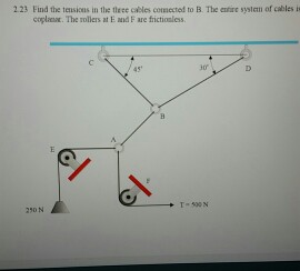 Solved Find the tensions in the three cables connected to B. | Chegg.com