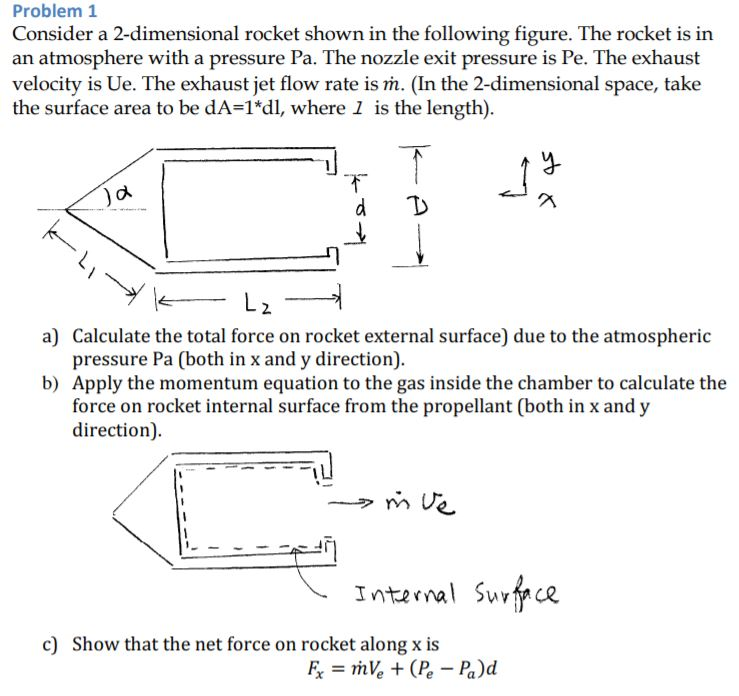 Solved Problem 1 Consider a 2-dimensional rocket shown in | Chegg.com