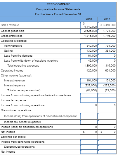Solved Problem 4-1 Comparatlve Income statements; | Chegg.com Solved Problem 4-1 Comparatlve Income statements; | Chegg.com