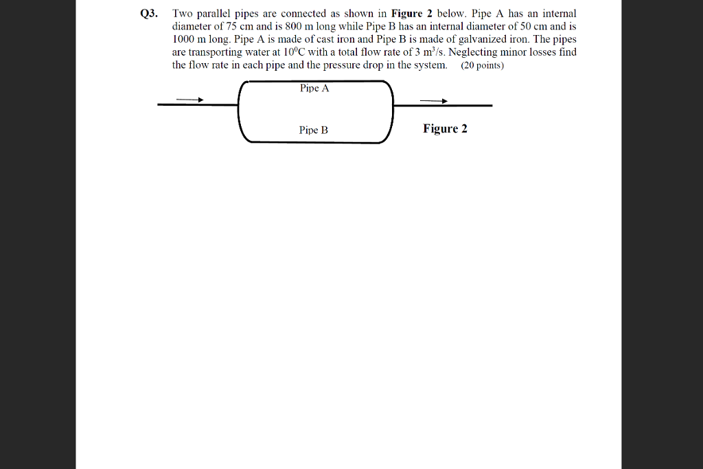 Solved Two parallel pipes are connected as shown in Figure 2 | Chegg.com